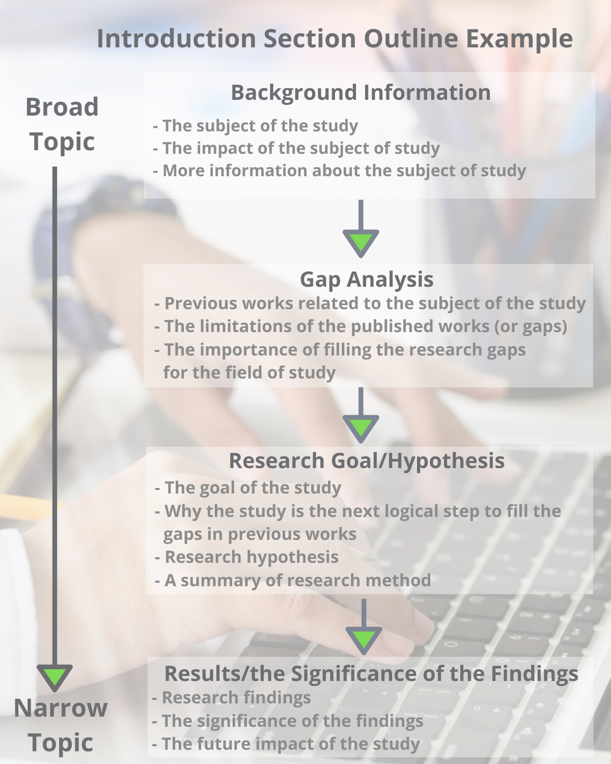  How To Start Your Introduction For A Research Paper How To Write A 